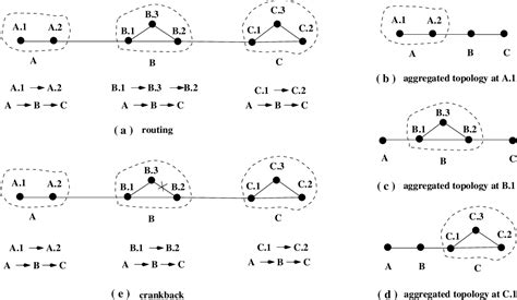 figure 9 from an overview of quality of service routing for next