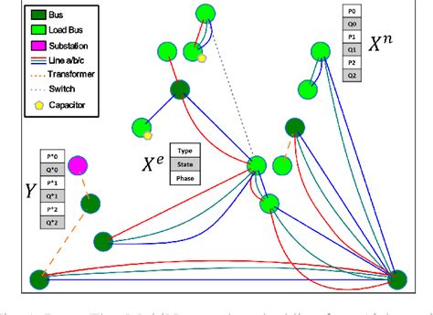 Powerflowmultinet Multigraph Neural Networks For Unbalanced Three