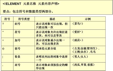 Xml语法以及dtd的详解dtdparserjar 作用 Csdn博客