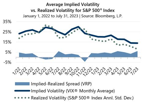 July 2023 Volatility Briefing Gateway Investment Advisers