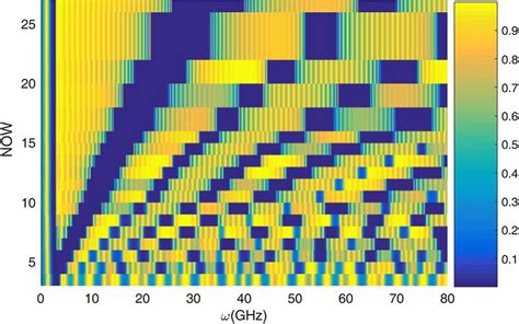 contour plot of the reflection coefficient r as a function of the