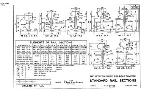 Dimensions Of Railroad Rail At Maryann Wylie Blog