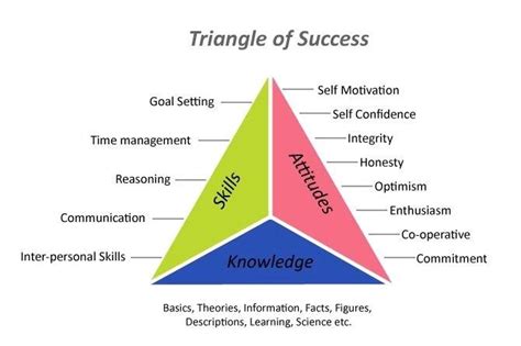 Md Adil On Linkedin Goals Jobseeking Selfmotivation Selfconfidence
