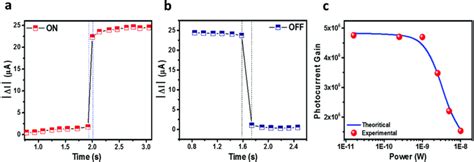 Response Time And Photocurrent Gain Of The Device A Response Time Download Scientific
