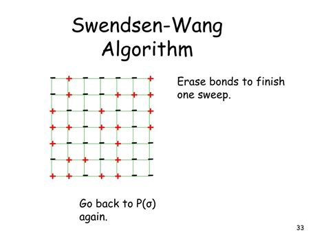 Ppt Monte Carlo Methods Wang Jian Sheng Department Of Physics