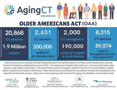 Agingct Helping Connecticut Navigate Their Aging Journey