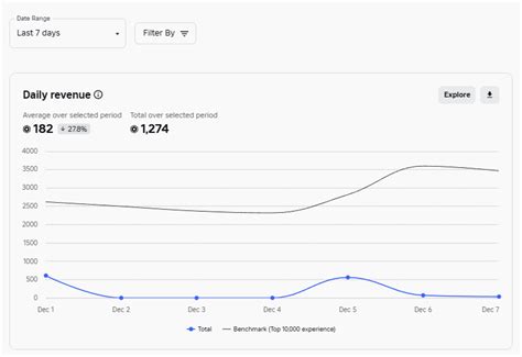 Monetization Statistics Discrepancy Between Monetization Tab And Home Recommendations Tab