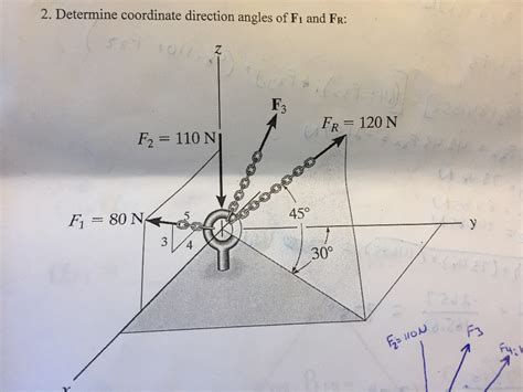 Solved Determine Coordinate Direction Angles Of F 1 And F R Chegg