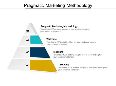 Pragmatic Marketing Methodology Ppt PowerPoint Presentation Gallery