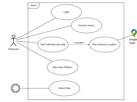 Solved Create A Sequence Diagram For A System That Uses Chegg Com