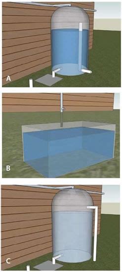 5c Stormwater