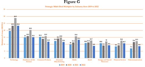 Dark Skies Ahead Manda In A Turbulent Macroeconomic Ecosystem