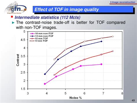 SIMULATION AND IMAGE RECONSTRUCTION OF CLINICAL TOF PET SCANNERS Ppt