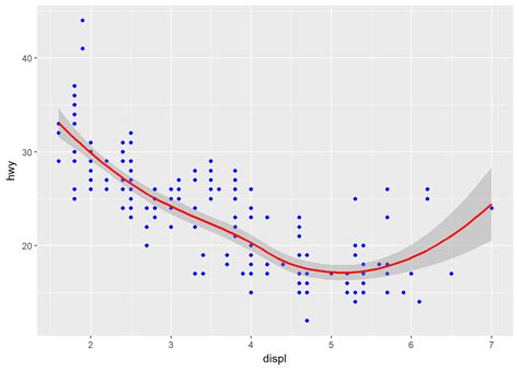 The Comprehensive Guide To R Programming