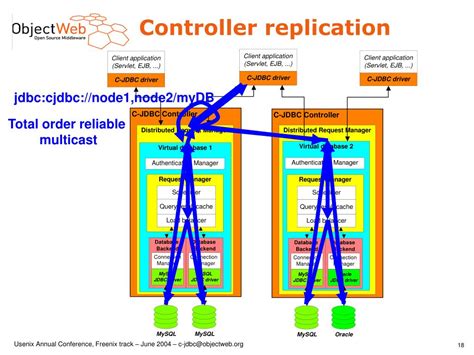 Ppt Flexible Database Clustering Middleware Powerpoint Presentation Id 4390745