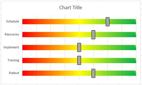 How To Make An Excel Project Status Spectrum Chart Excel Dashboard Templates