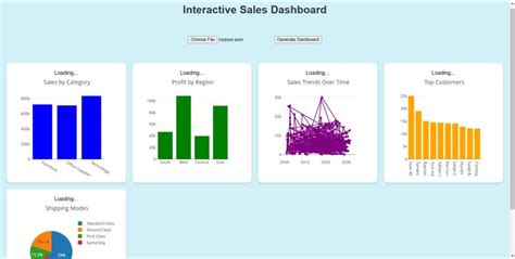 webdevelopment datavisualization javascript plotlyjs… bharadwaja