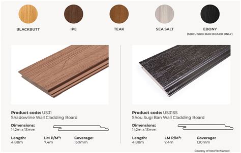 Newtechwood Composite Shadowline Wall Cladding Westgyp Building Supplies