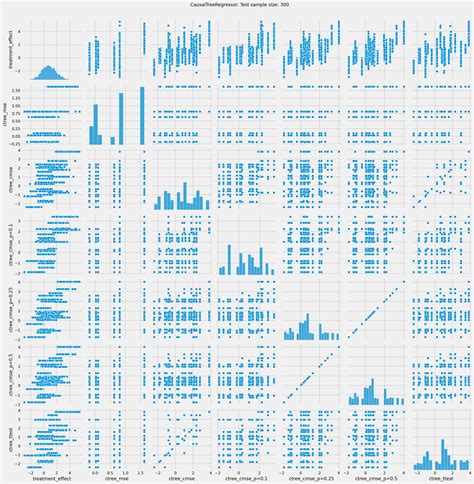 Causal Treesforests Treatment Effects Estimation And Tree
