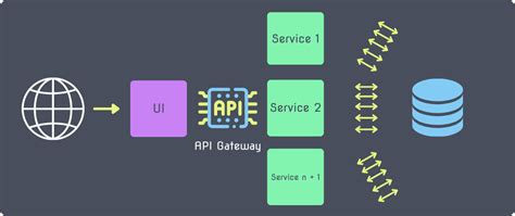When Serverless Meets Traditional Relational Databases