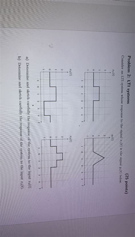 Solved Problem 2 LTI Systems 25 Points Consider An LTI Chegg Com