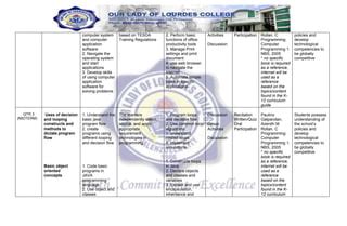 Curriculum Map In Computer PROG Docx Docx