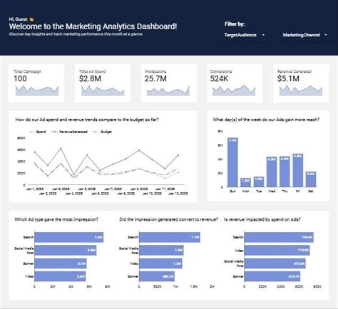 Dataanalytics Nebiantanalytics Growth Glory Chikaodiri 25 Comments