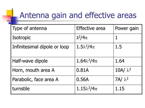 PPT Antennas And Propagation PowerPoint Presentation Free Download ID