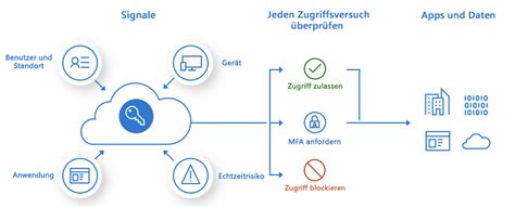 Conditional Access Services Ccs 365 Gmbh