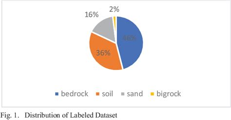 Figure From Deep Learning Based Terrain Classification Of Mars Raw