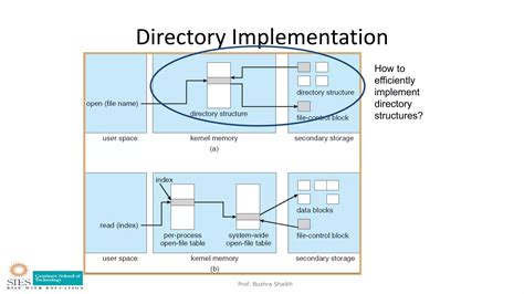 chapter5 file system implementation ppt operating systems computer