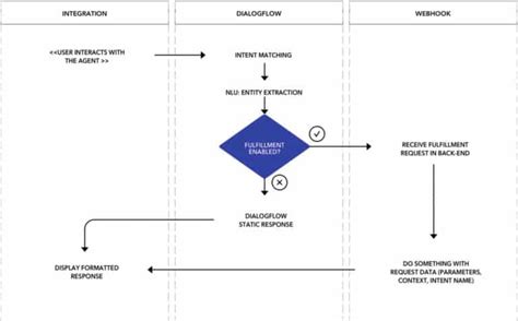 Building A Mental Health Chatbot In 2025 The Ultimate Guide