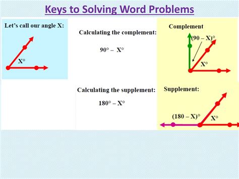 Ppt Complementary And Supplementary Word Problems Powerpoint