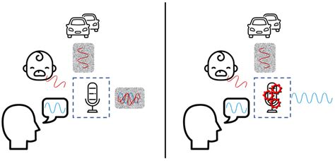 噪音抑制与主动降噪：有何不同之处？