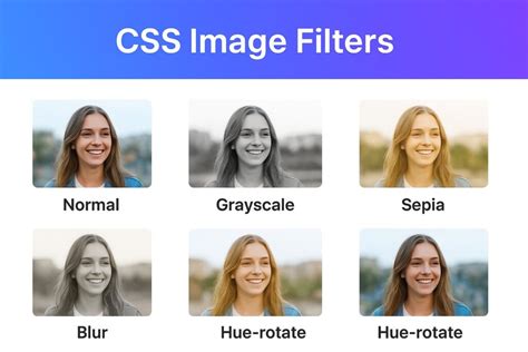 State Of Css Preprocessors And Postprocessors In 2025 A Practical