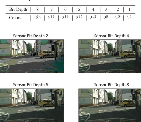 Figure 1 From Knowledge Distillation For Quantized Vehicle Sensor Data