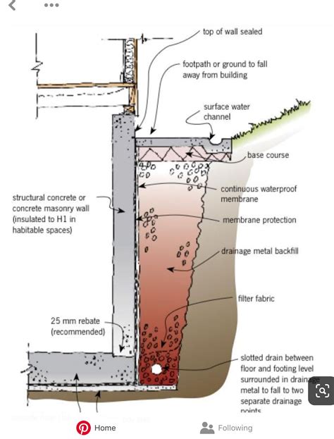 Basement Construction And Concrete Retaining Walls Foundation
