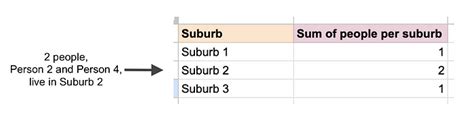 Types Of Data Unit Record Data And Aggregate Data Seer Data And Analytics