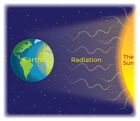 Lesson 6 How Does Heat Travel Lets Teach Primary