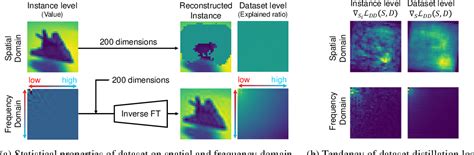 Figure 2 From Frequency Domain Based Dataset Distillation Semantic Scholar