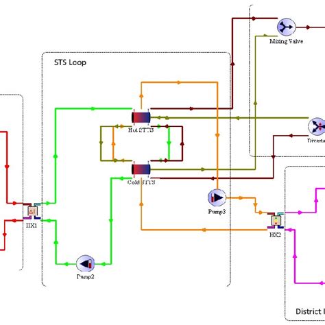 Main Components Of The Trnsys Simulation Model Download Scientific