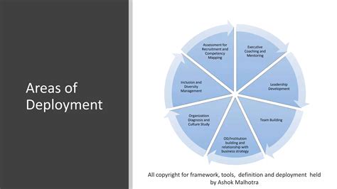 Existential Universe Mapper Eum Framework Pptx