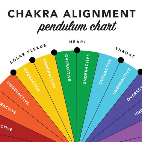 Chakra Alignment Pendulum Chart Pretty Spirits