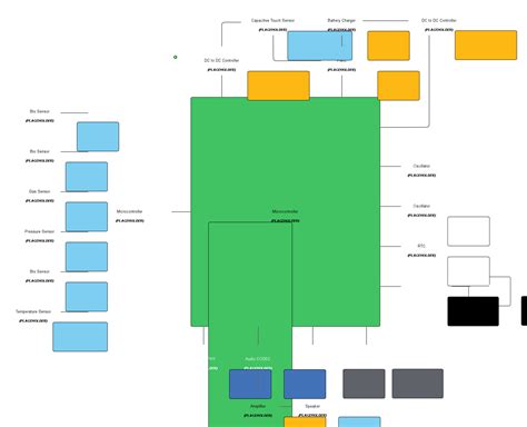Vital Signs Monitor Based On Nxp Solution