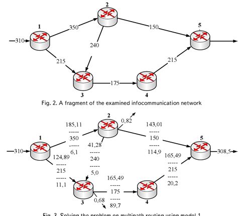 figure 1 from development of the tensor model of multipath qоe routing