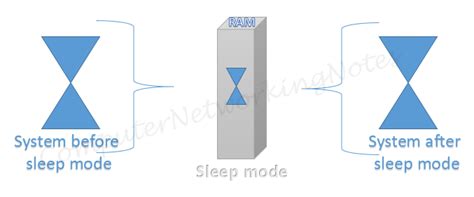 Shutdown Reboot Suspend And Hibernate A Linux System