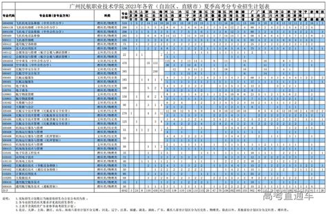 广州民航职业技术学院2023年各省分专业招生计划表 高考直通车