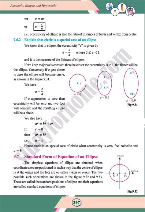 Parabola Ellipse And Hyperbola Unit 9 Maths 12th Text Book