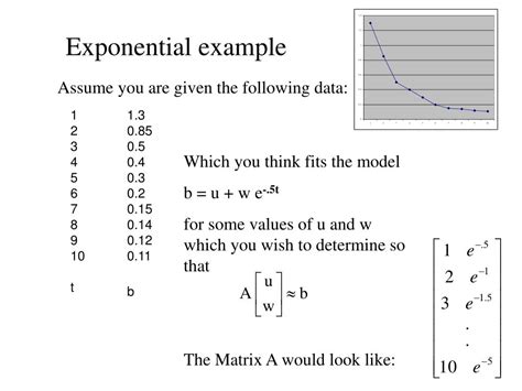Ppt Least Squares Example Powerpoint Presentation Free Download Id 3219020
