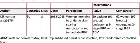 Table 2 From Bioengineered Skin And Soft Tissue Substitutes Semantic